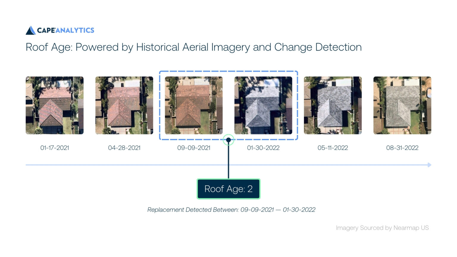 Inside the Roof Age Solution Trusted by Top Insurance Carriers - CAPE ...
